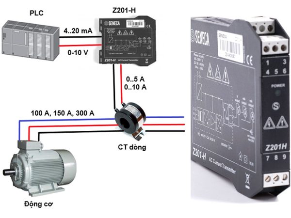 5 loại ct 4-20ma giá rẻ xuất xứ Châu Âu | Hàng có sẵn
