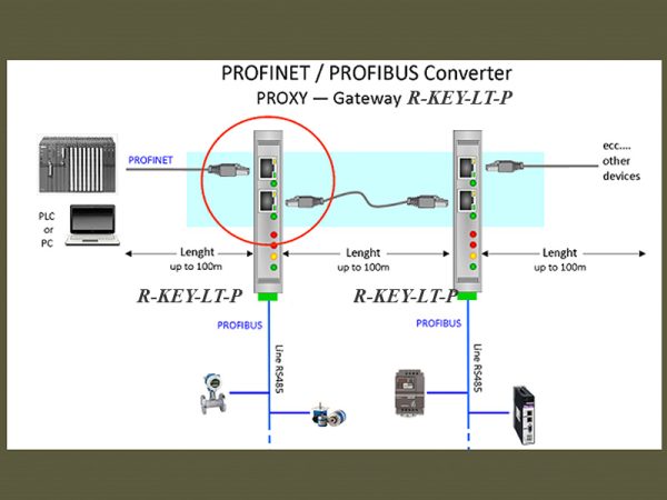 2023 - Giá gateway profinet r-key-lt-p hãng seneca | Có sẵn