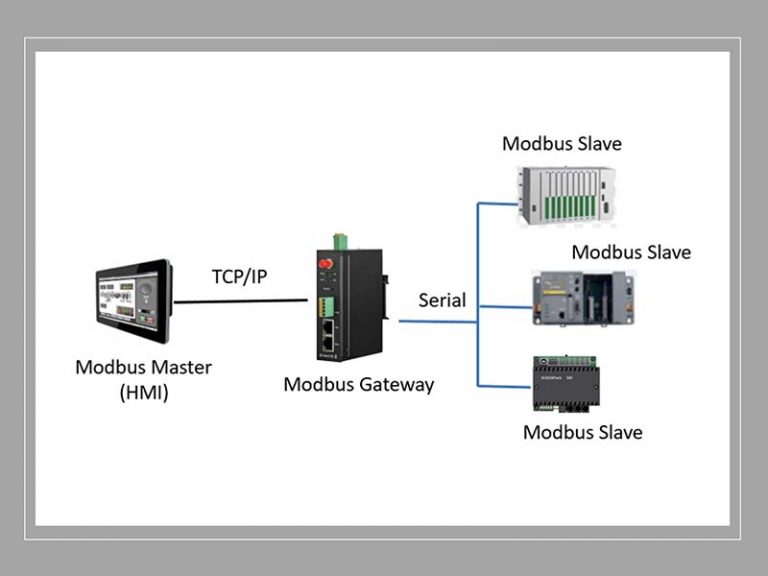 2024 - Giá bộ chuyển đổi modbus z-4ai | 4 analog sang rs485